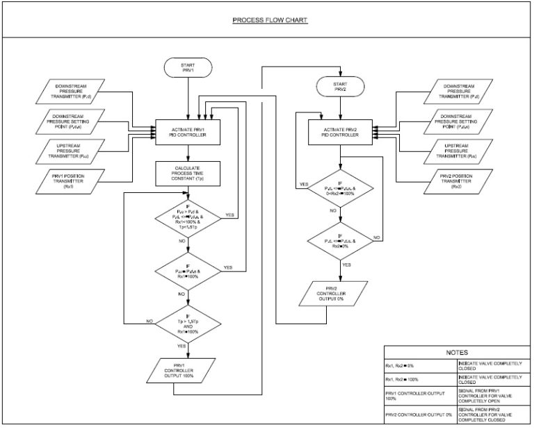 Pump Stations Electrical & SCADA Design | MEP Designs